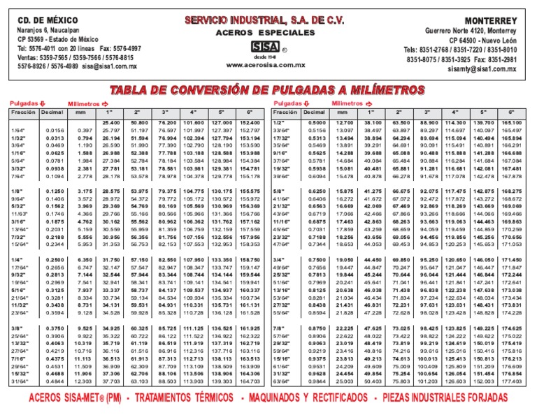 Aceros SISA - Tabla de Conversión de Pulgadas A Milímetros | PDF