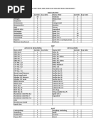 Instrument Count Sheet | PDF | Medical Procedures | Surgery
