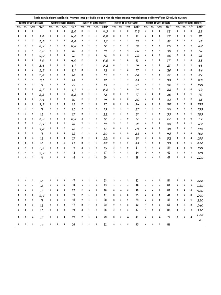 Tablas de NMP | PDF | Deportes | Ocio