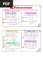 Formulas Basicas de Algebra | PDF
