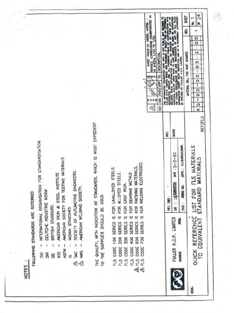 15.FLS MAT Code PDF | PDF