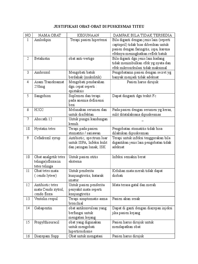 JUSTIFIKASI-OBAT PKM Titeu | PDF