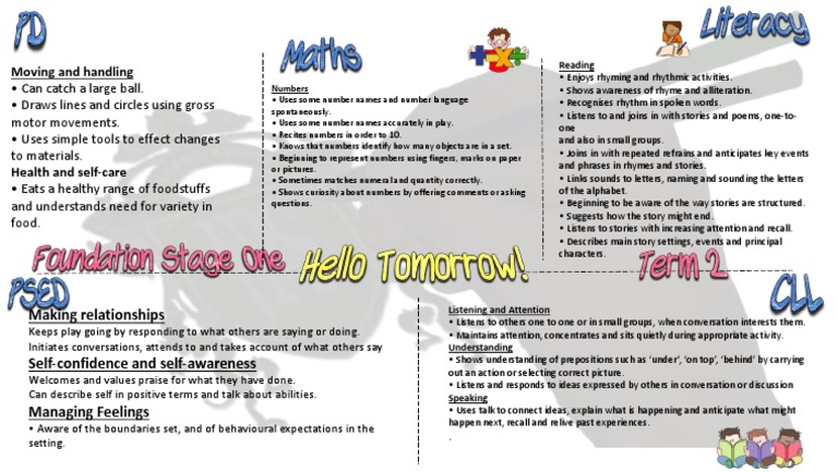 fs1 Term 2 Curriculum Overview | PDF | Recall (Memory) | Attention