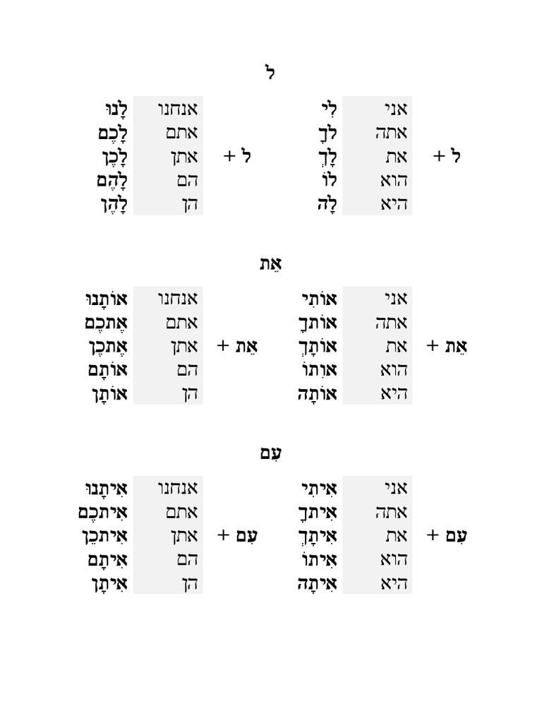 Hebrew Prepositions Table | PDF