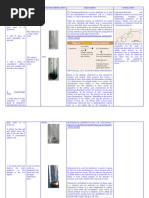 Salkowski Test & Conclusion | PDF | Sulfuric Acid | Acid