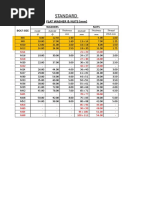 Iso 261-262 | PDF | Screw | Machining
