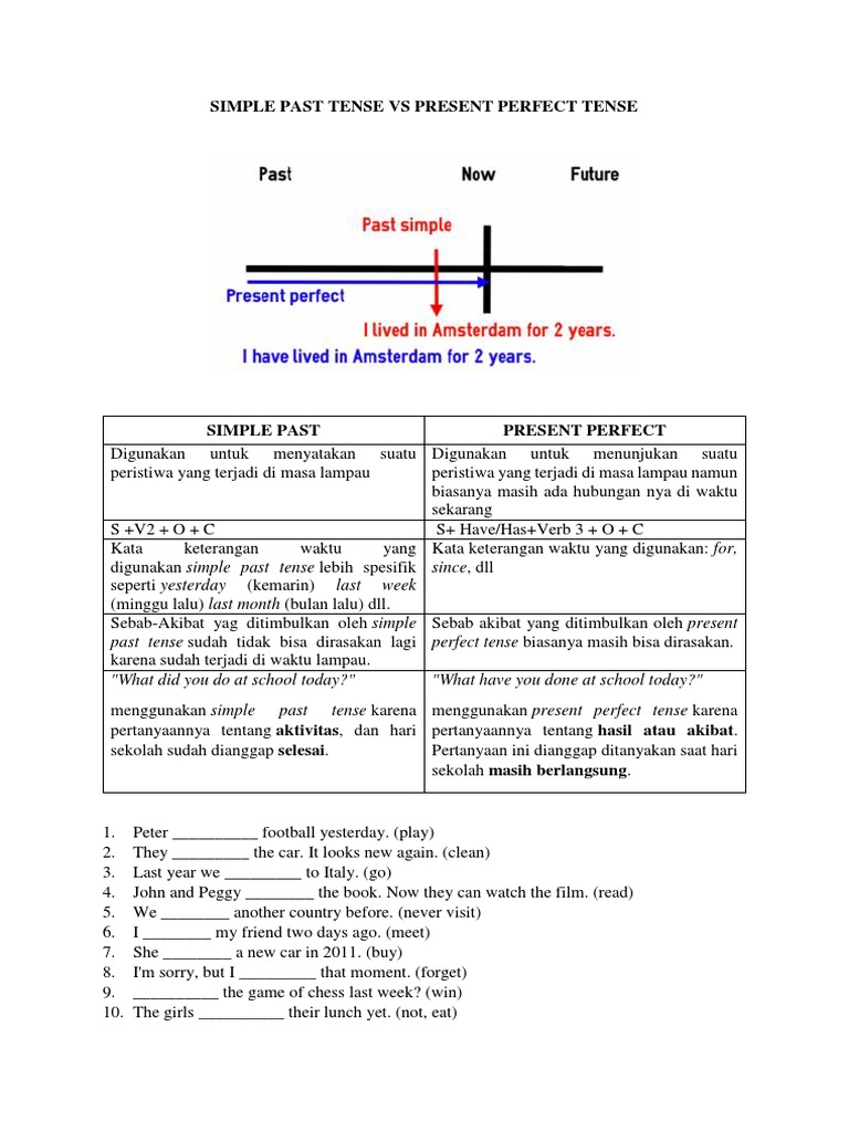 Simple Past Tense VS Present Perfect Tense | PDF | Onomastics ...