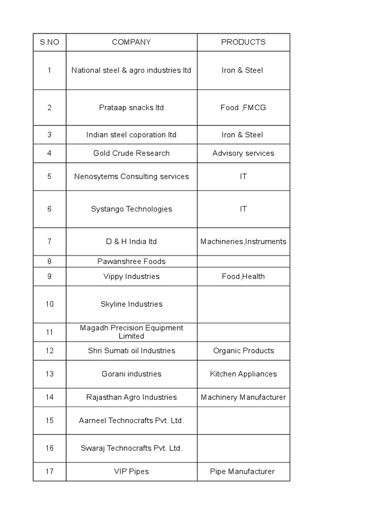 2020 Companies List | PDF | Materials | Nature