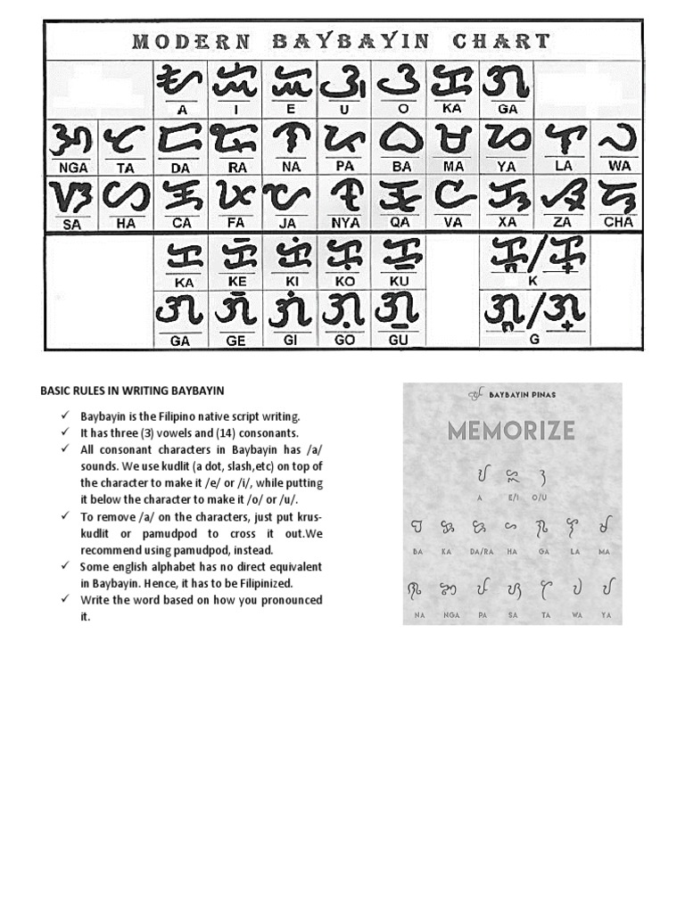 BASIC-RULES-IN-WRITING-BAYBAYIN | Syllable | Phonetics