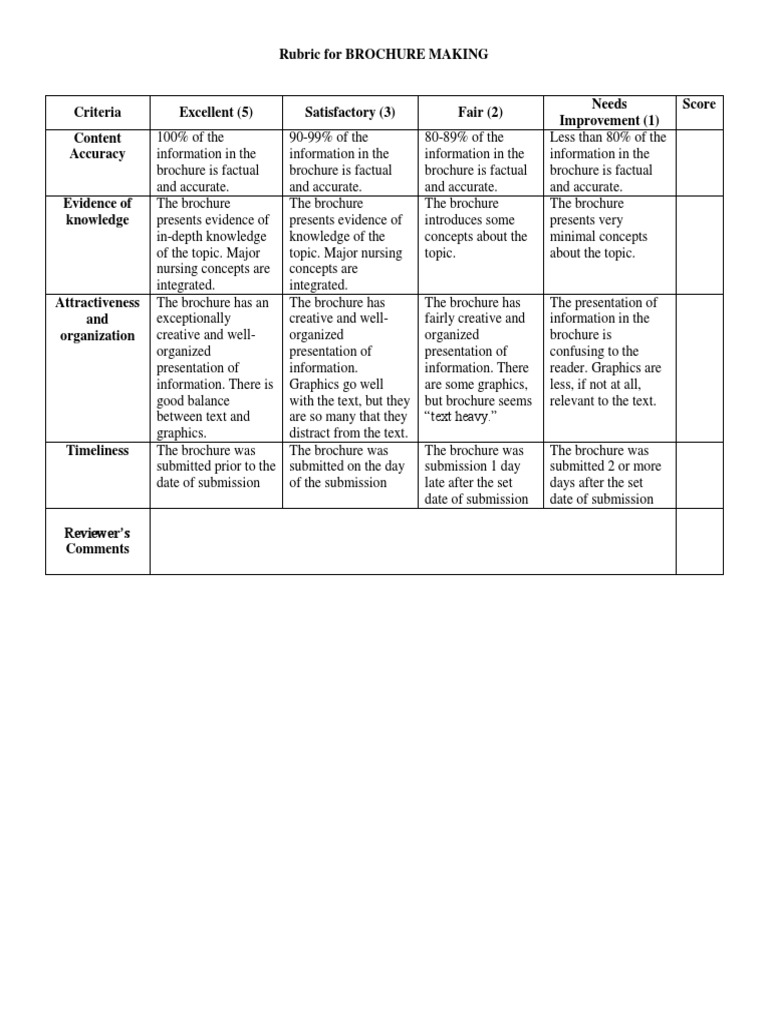 Brochure Making Rubric for Students | PDF | Cognition | Cognitive Science