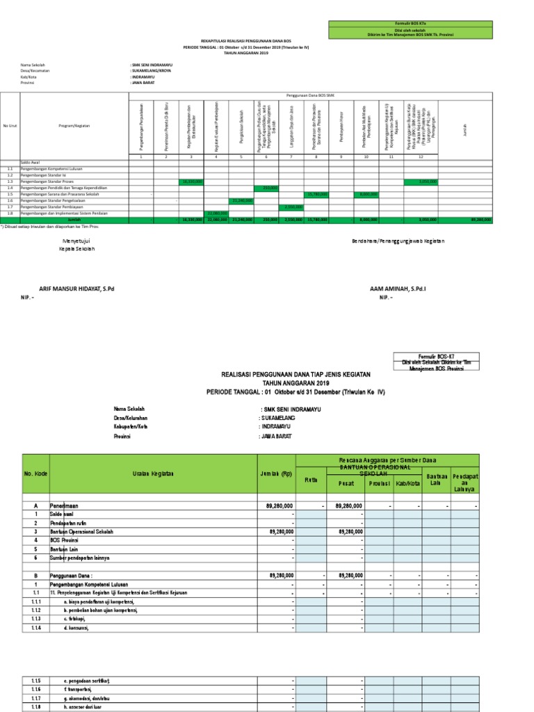 Laporan BOS Pusat K7&K7A SMK SENI INDRAMAYU TW IV Fik | PDF
