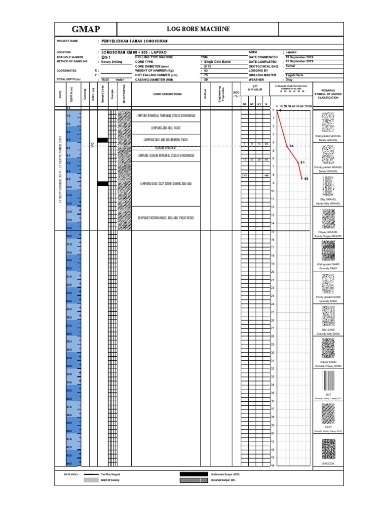 Borlog Lapuko | PDF | Geomorphology | Horticulture And Gardening