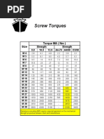 Grade 8.8 Bolt Loading Capacities Table | PDF | Screw | Classical Mechanics