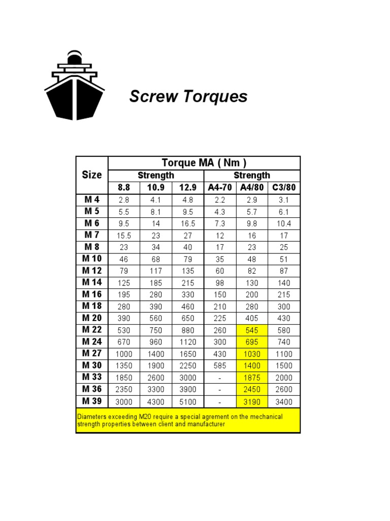 Screw Torques | PDF