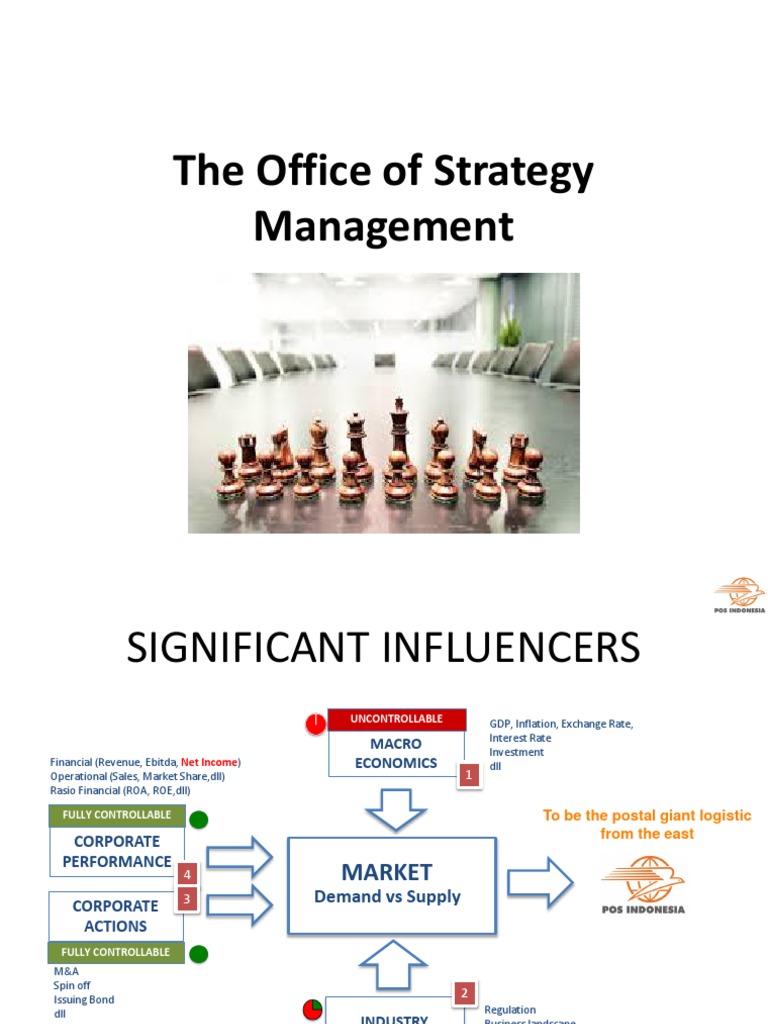 Office of Strategic Management 1.2 | PDF