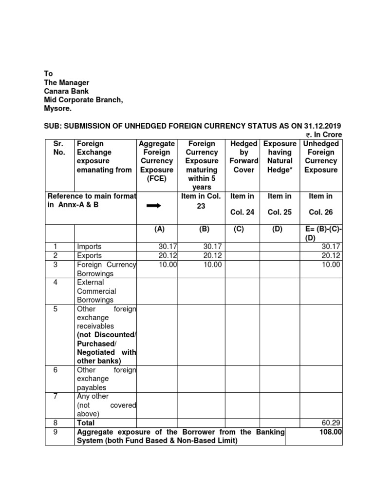 Unhedged Foreign Currency Exposure Report | PDF | Hedge (Finance) | Banks