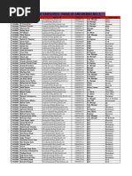 SECL Area GM Contact Numbers | PDF