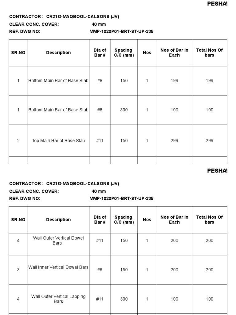 BBS Main Gate - Kapuma | PDF | Building Technology | Architectural Elements