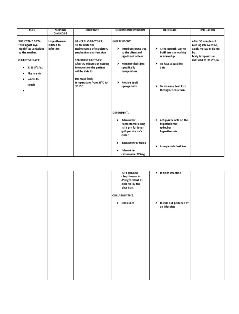 NCP Fever | PDF | Fever | Hyperthermia
