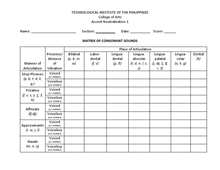Consonant Sounds Articulation Matrix | PDF