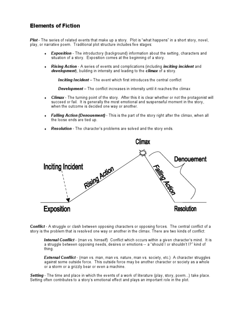Key Elements of Fiction Explained | PDF | Plot (Narrative) | Narration