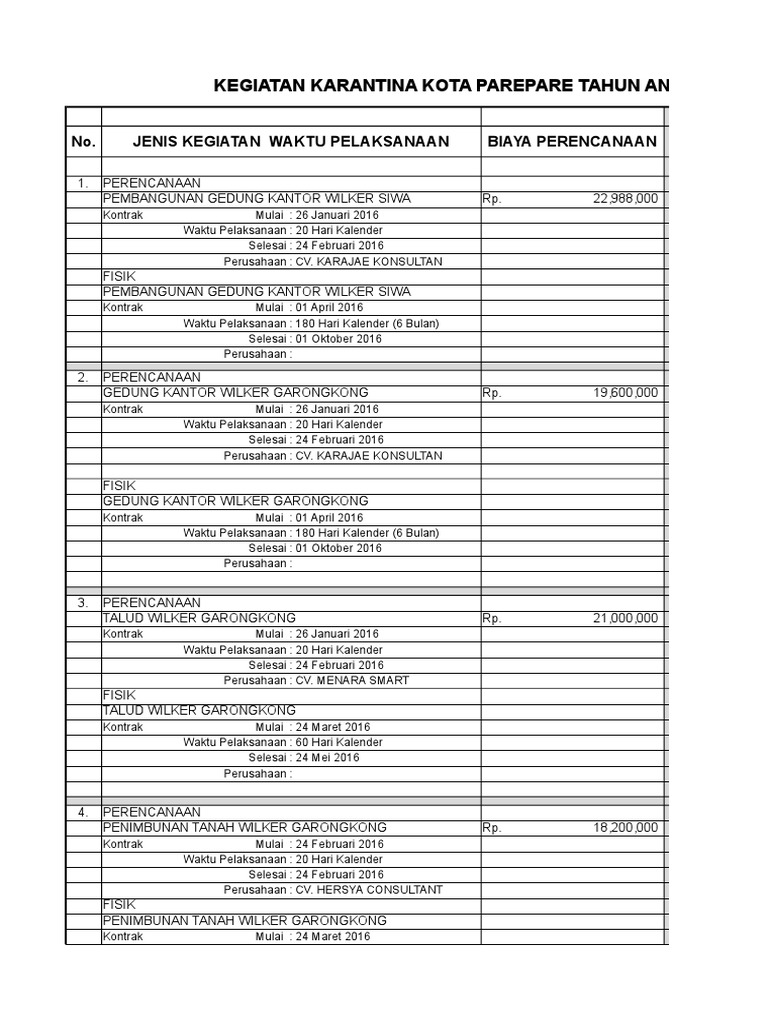 Rab Ruko 2019 Parepare | PDF