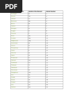 Elements 1-20 with Symbols List | PDF