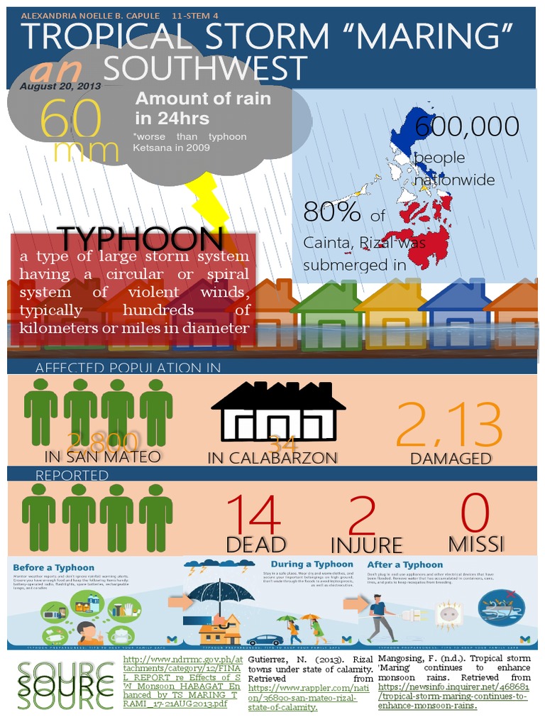 Tropical Storm Maring Infographic | PDF