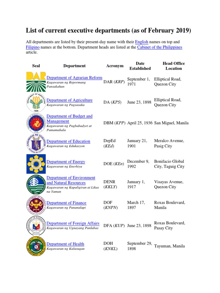 Departments in The Philippines | PDF | Manila | Southeast Asia