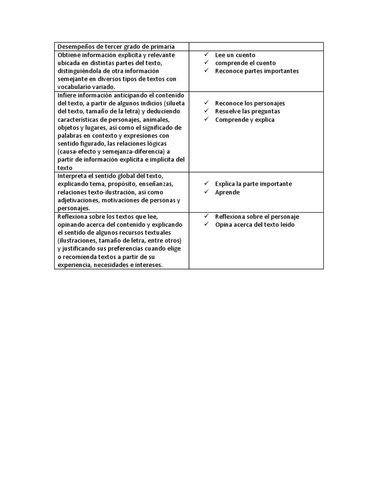 Desempeños de Tercer Grado de Primaria | PDF