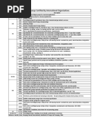 API Standards List | PDF | Oil Refinery | Pipe (Fluid Conveyance)