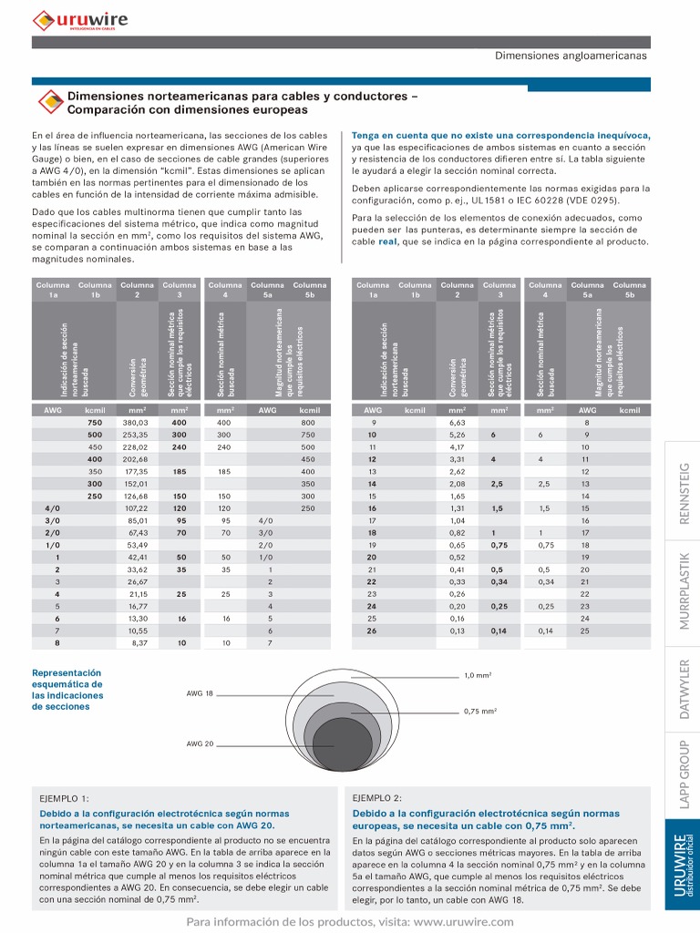 Tabla de Equivalencias AWG A MM2 PDF | PDF