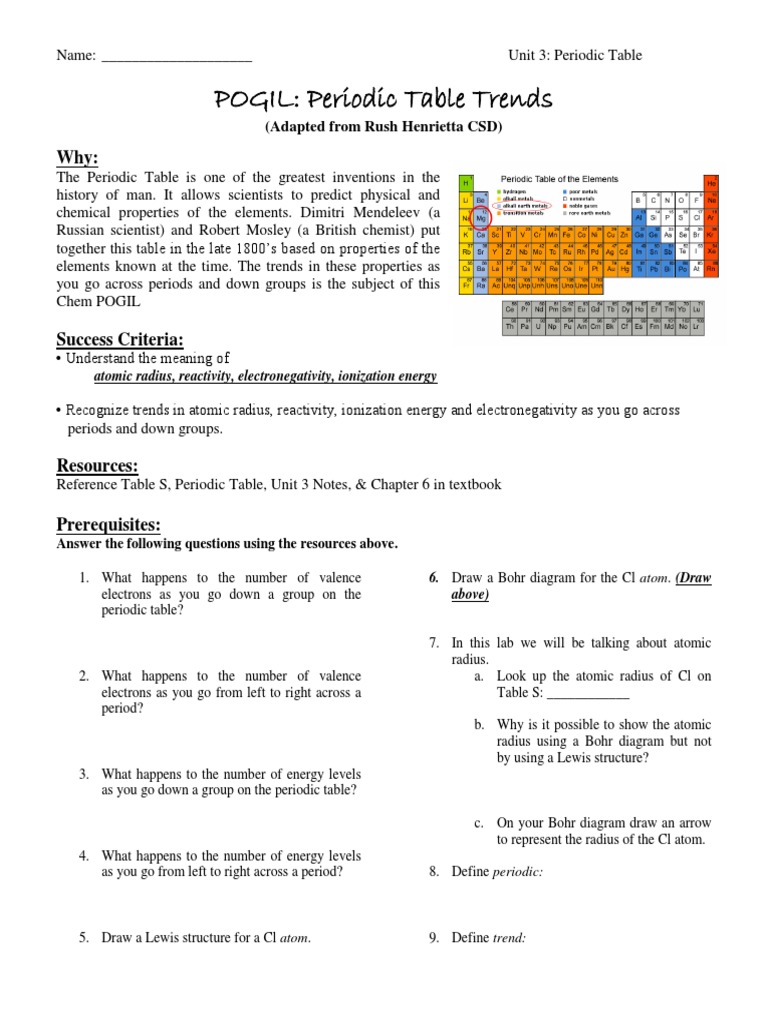 Pogil - Periodic Trends RHSD | PDF | Periodic Table | Chemical Bond