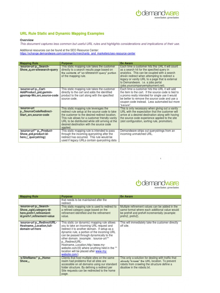 URL Rule Static and Dynamic Mapping Examples | PDF | Internet ...