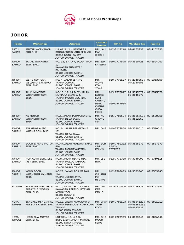 AIA Panel Workshop (Done Excel, Done CC) | PDF
