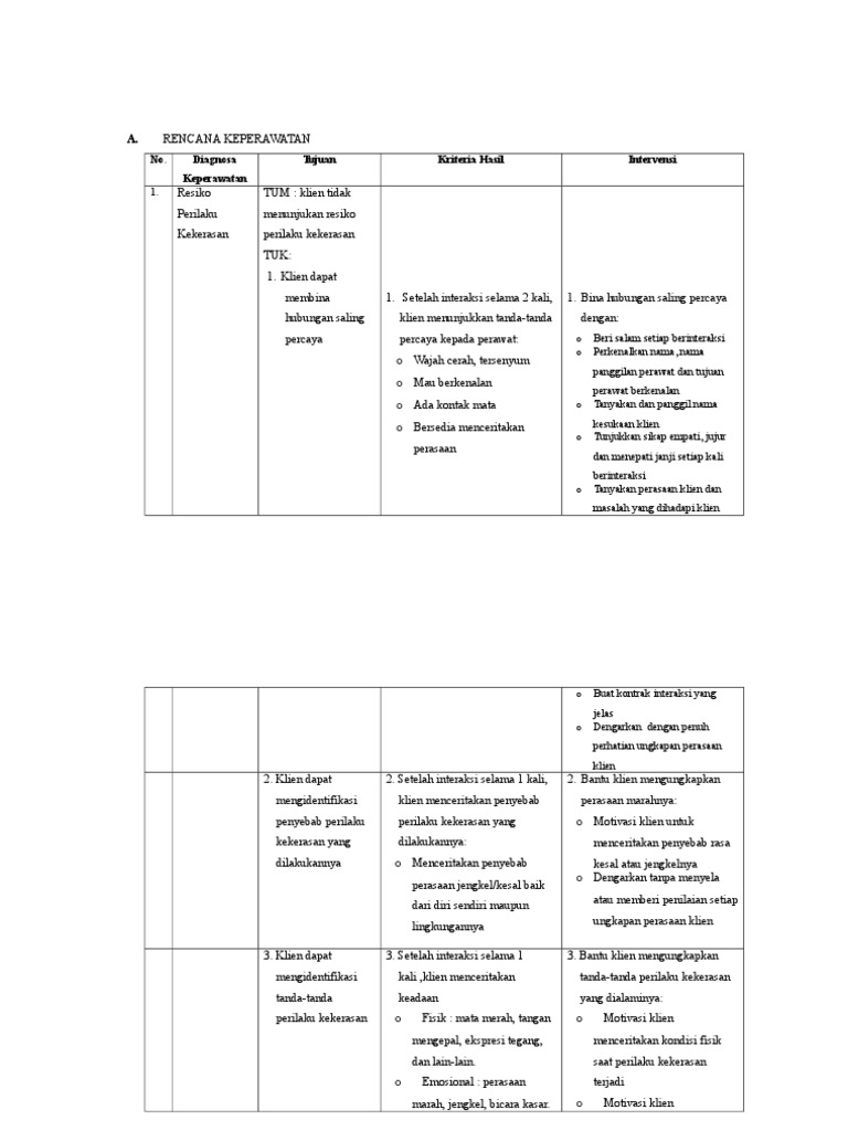 RENCANA KEPERAWATAN Dan Implementasi RPK | PDF | Pengembangan Diri