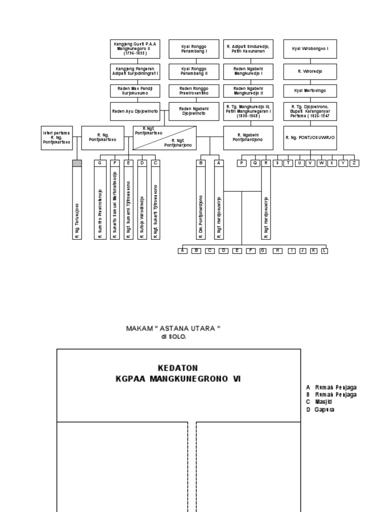Bagan Lengkap | PDF
