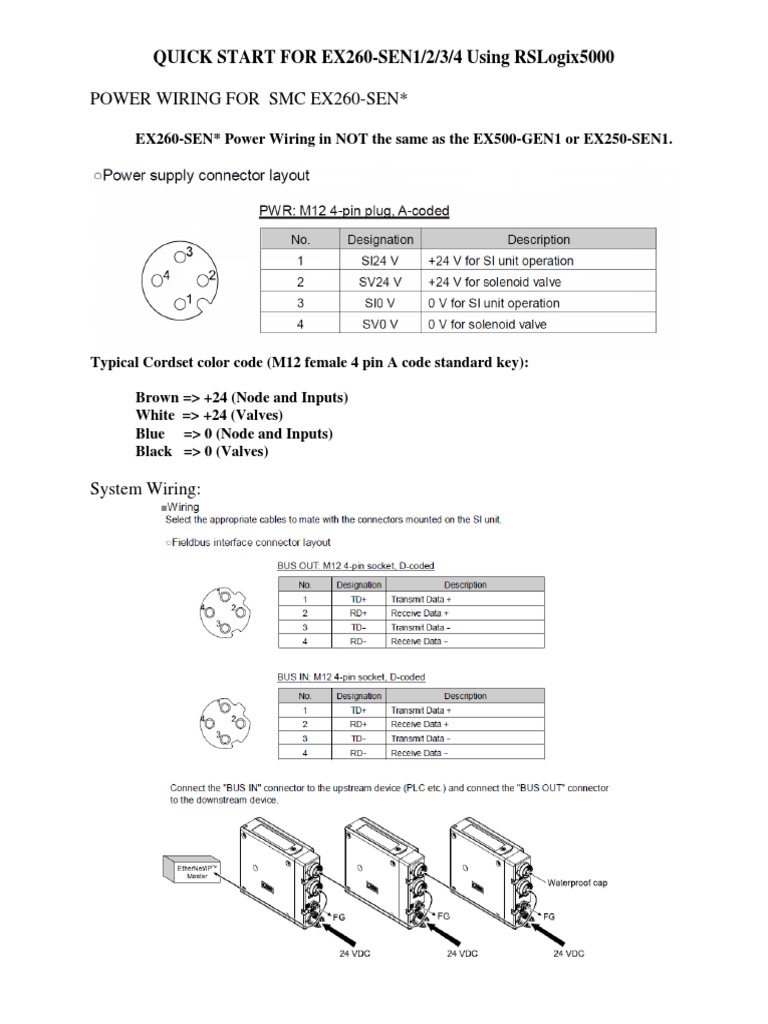 Quick Start Guide For EX260-SEN | Download Free PDF | Ip Address ...