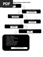 PASMETH Through The Years | PDF | Further Education | Wellness
