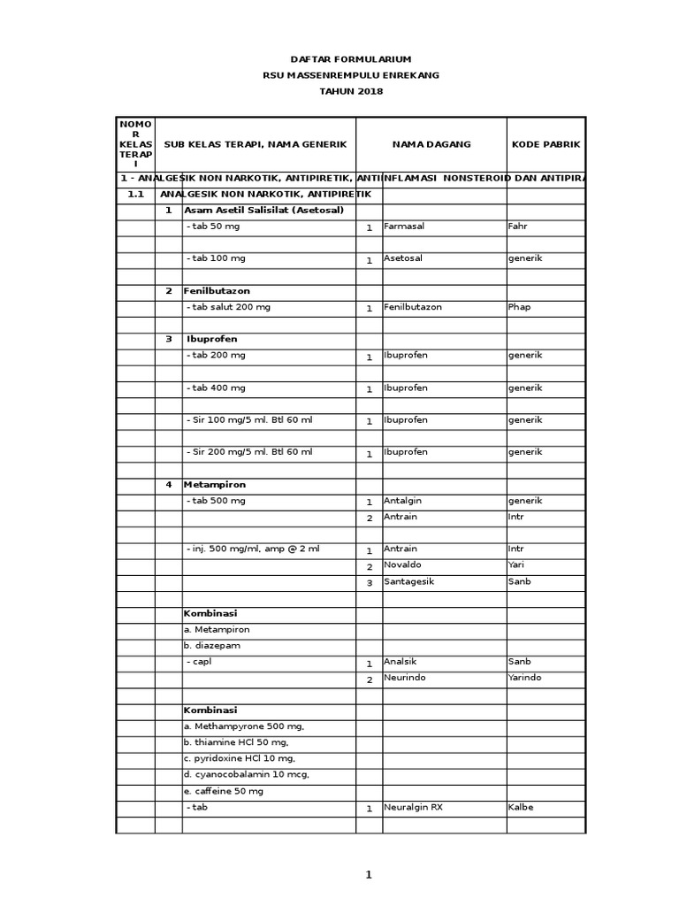 Formularium RSU 2018 | PDF | Medicinal Chemistry | Functional Group