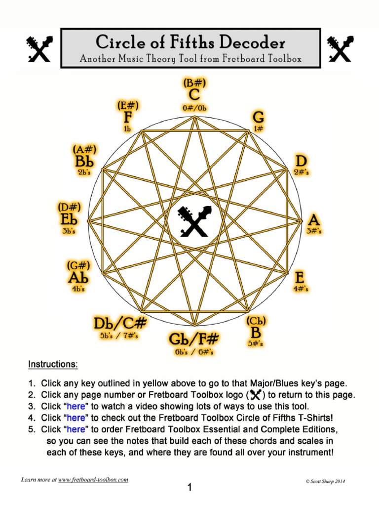 Circle of Fifth Decoder PDF | PDF