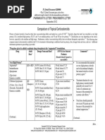 Topical Steroid Potency Comparison Chart | PDF | Topical Medication | Drugs