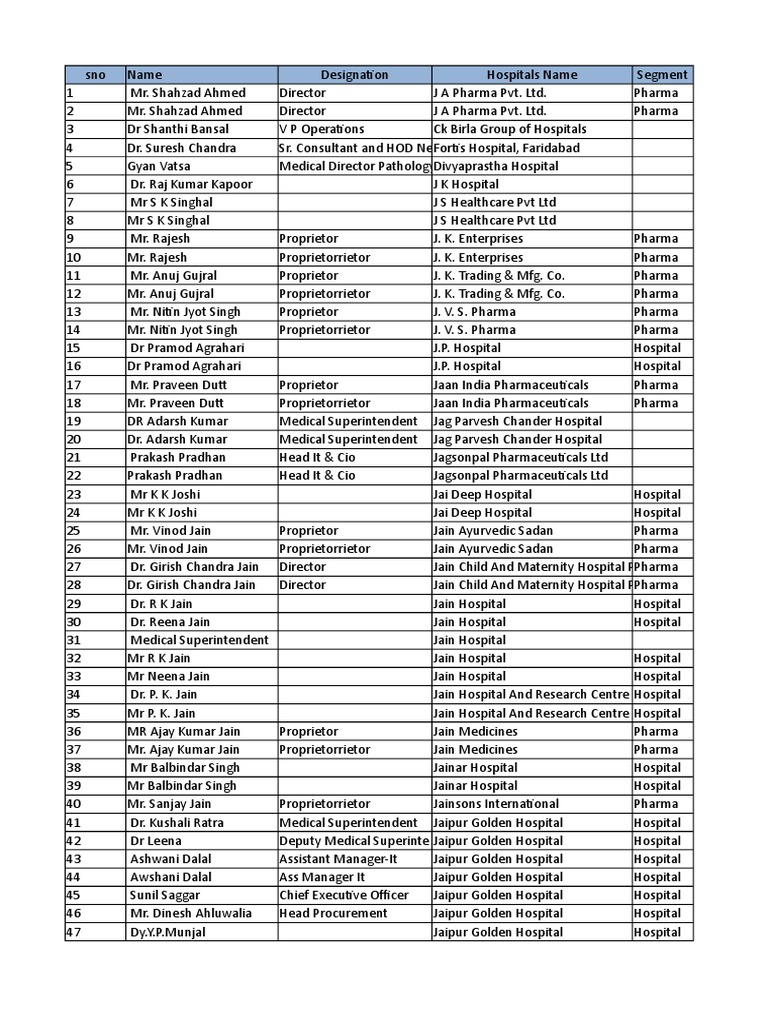 Healthcare Professionals Directory | PDF | Health Care | Healthcare ...