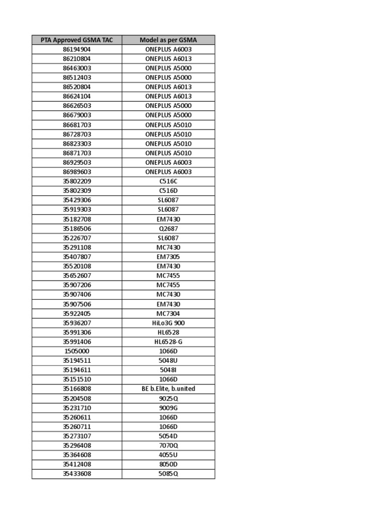 Pta Tac List 151119 | PDF | Teleconferencing | Information Appliances
