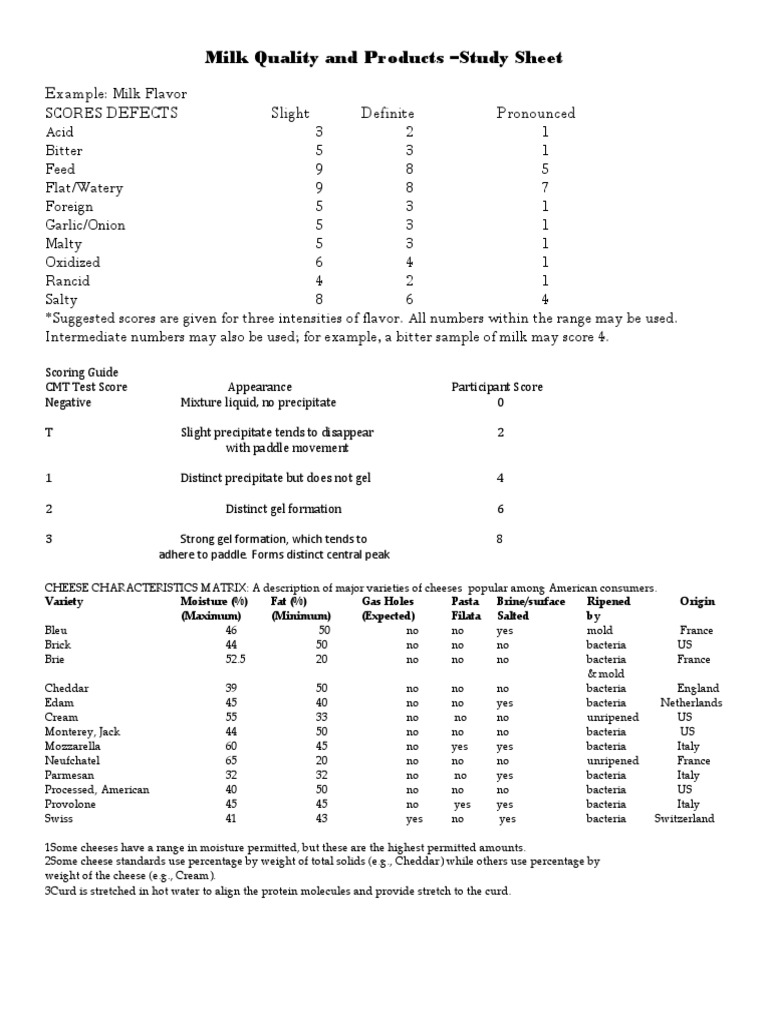 Understanding Milk Quality and Cheese Characteristics | PDF | Cheese ...