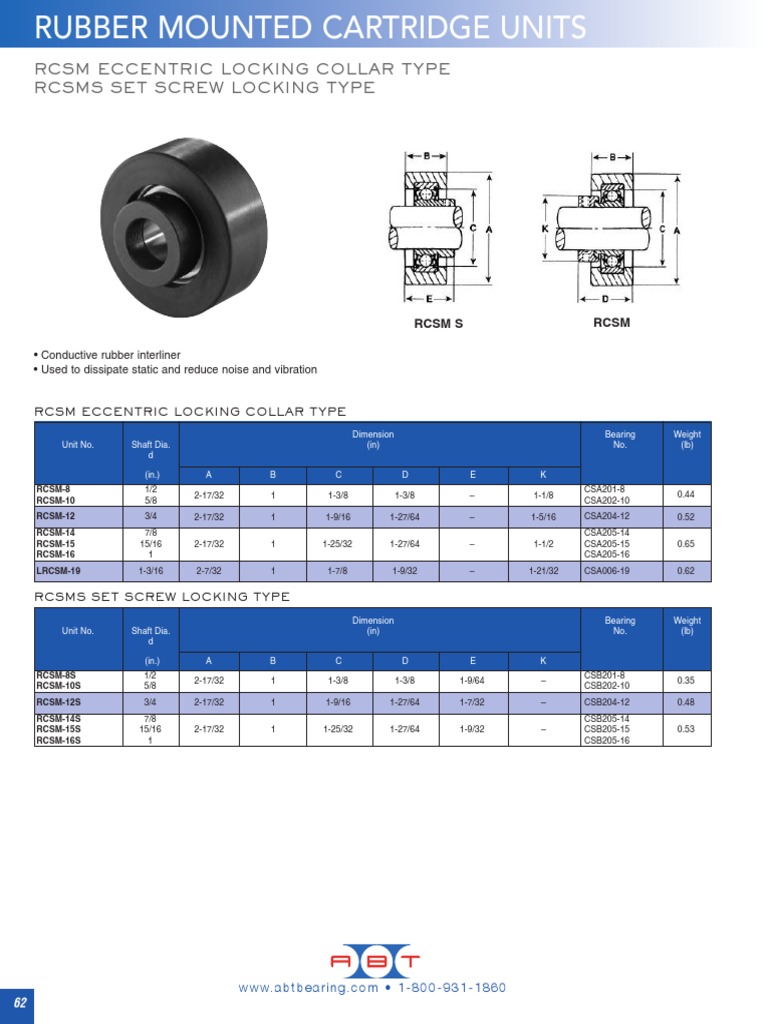 RCSM Series Mounted | PDF | Manufactured Goods | Machines