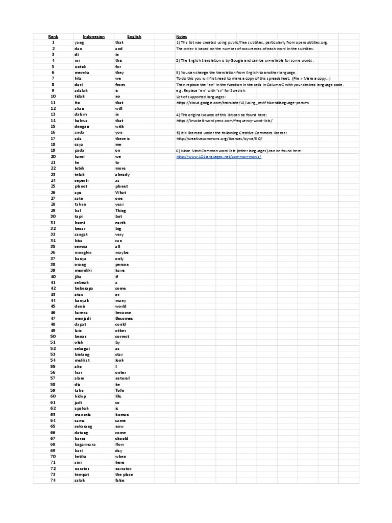 2000 Most Common Indonesian Words | PDF | Indonesian Language