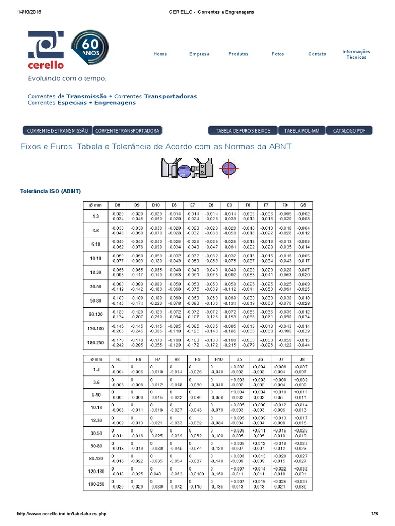 CERELLO - Correntes e Engrenagens | PDF | Tecnologia e Engenharia