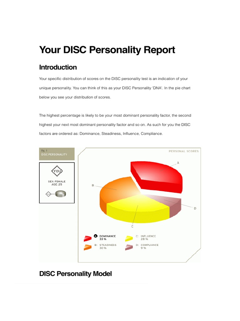 DISC Personality Test Result - Free DISC Types Test Online at ...