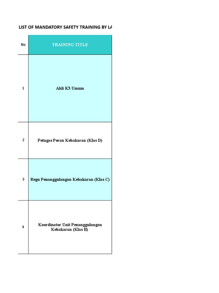 Daftar Pelatihan Keselamatan Wajib | PDF | Griya & Taman | Teknologi ...